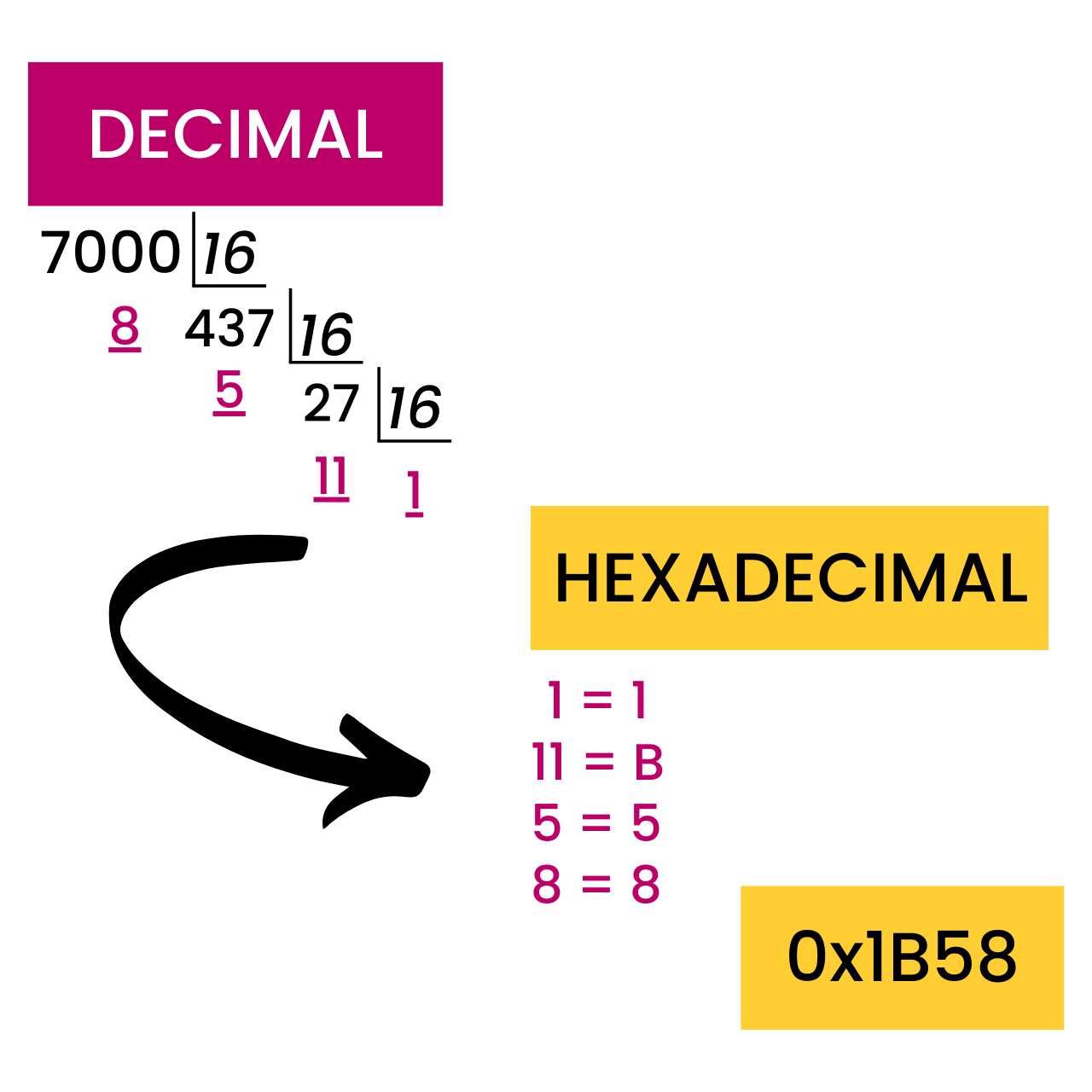 Hexadecimal - Grupo 6